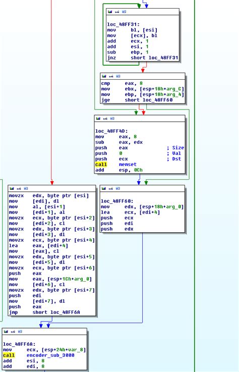 packet how to translate ida pseudocode to c c code reverse