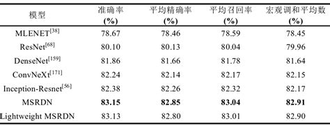 基于深度神经网络水声目标识别技术【python代码】 Csdn博客