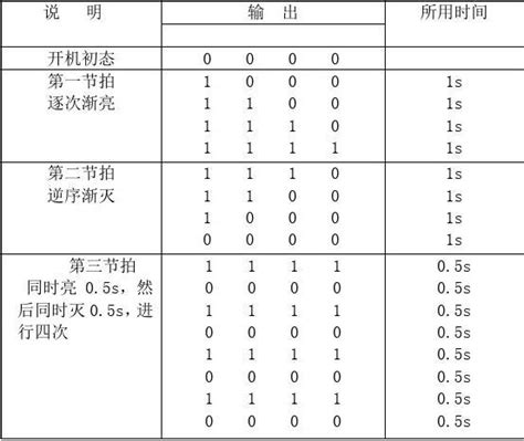 四路彩灯显示电路数字逻辑课程设计文档之家