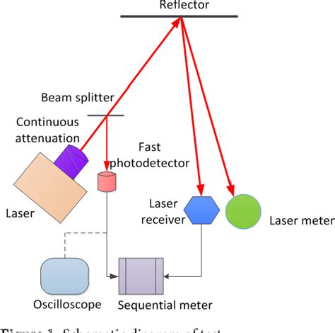 Figure 1 From Test Method Of Laser Detection Sensitivity Based On Every Pulse Measurement And