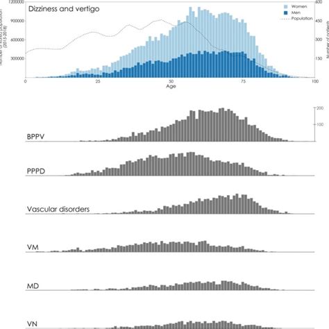 Age Distribution And Sex Ratio In General And Age Distribution By The