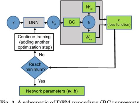 Figure 2 From Optimizing The Neural Network Hyperparameters Utilizing Genetic Algorithm