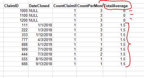 sql server how to count number per month and then take average of it