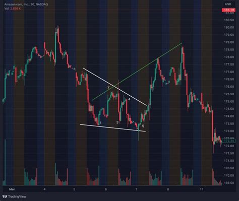 Interpreting The Wolfe Wave Pattern 2025 Traders Guide