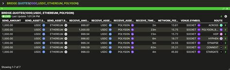 Bridge Function Spotlight