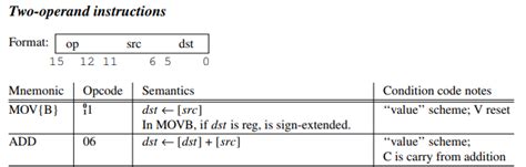 Encodingdecoding Pdp 11 Assembly Language To Binary And Hex Stack
