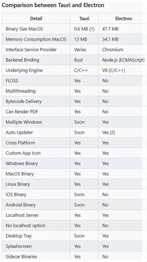 peyman borhani on linkedin tauri electron webapp webdev webapplication appdevelopment…