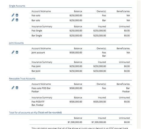 Hack Your Fdic Insurance To Get 1 M In Coverage At One Bank