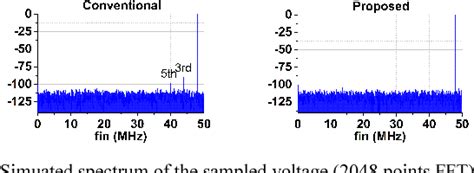 Figure 9 From An Operational Amplifier Assisted Input Buffer And An