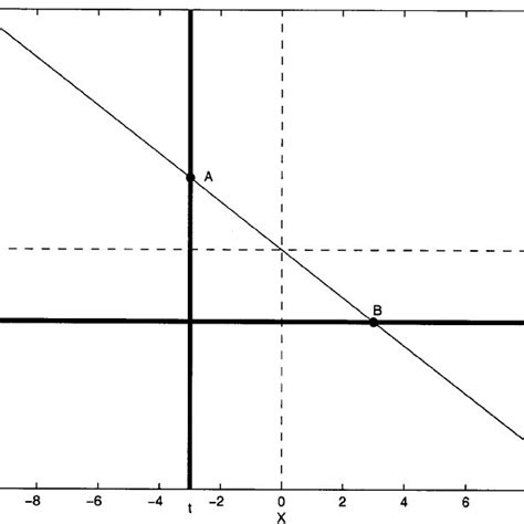 Mitchells Logarithm Multiplication Example Download Scientific Diagram