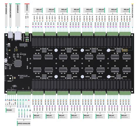 Prodigy ZRX Series 16 32 64 Channel USB TCP Modbus Relay Module