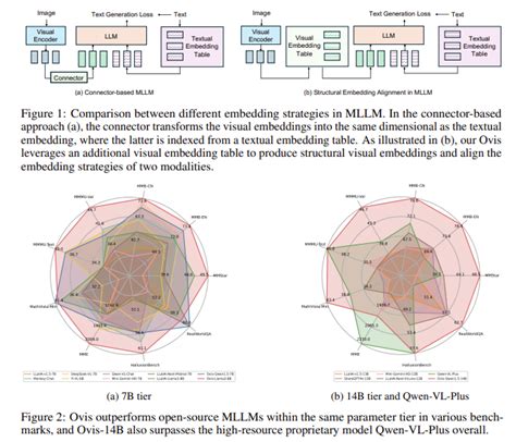 Ovis 16 An Open Source Multimodal Large Language Model Mllm