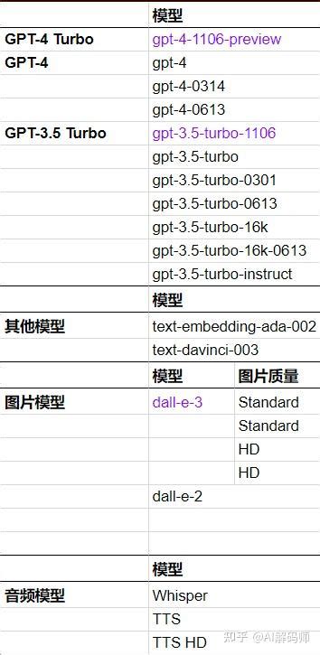 发现一个超级工具，免费获取open Ai的api Key，包含gpt4和gpt3 5，轻松解锁海量顶尖ai工具 知乎