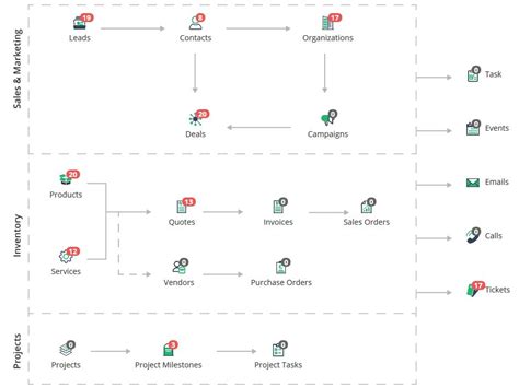 joforcecrm joforce crm an open source crm for your business