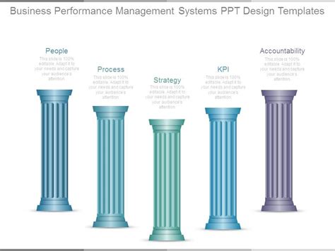 Business Performance Management Systems Ppt Design Templates