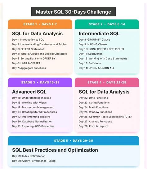 Mohamed Allam On Linkedin Very Helpful 👌🏻 Thanks