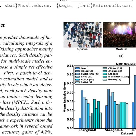 a three examples from shanghaitech part a dataset which show extreme