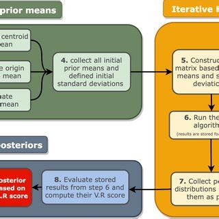Full Workflow Of Our Iterative HMC Scheme Download Scientific Diagram