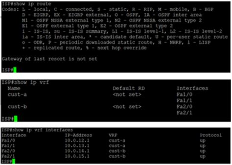 Understanding Virtual Routing And Forwarding Vrf Cisco Community