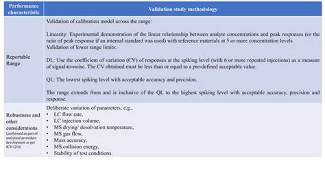 Validation Of Analytical Procedures Q2 R2 Pptx Chemistry Science