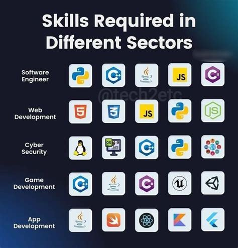 Kabir Hossain Posted On Linkedin