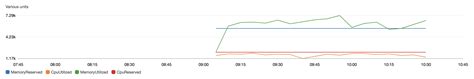 A Container Exits With Zero Exit Code But With The OutOfMemoryError