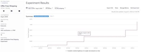 How To Prevent Sample Ratio Mismatch From Ruining Your A B Tests