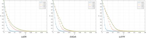 robustness with tolerance parameter τ download scientific diagram