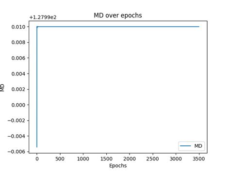 GitHub Gmongaras GAN TextGen Attempting To Use A GAN To Generate