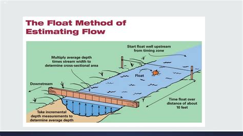 streamflow measurement in hydrology pptx chemistry science
