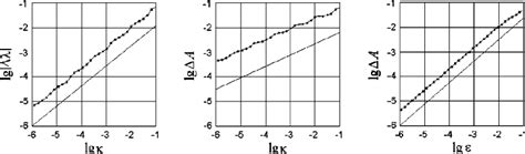 Snapshot Phase Portraits At Some Representative Points Of The Parameter
