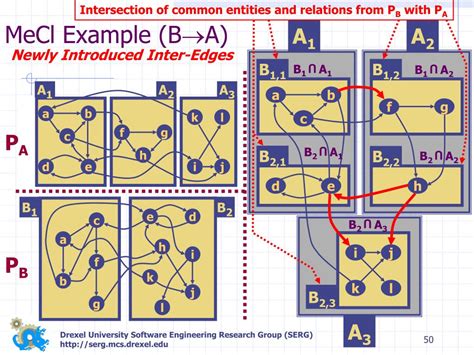 Ppt A Heuristic Search Approach To Solving The Software Clustering
