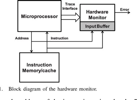 Figure 1 From A Hybrid Fault Tolerant Leon3 Soft Core Processor