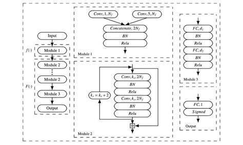 Improved Differential Neural Cryptanalysis For Round Reduced Simeck3264