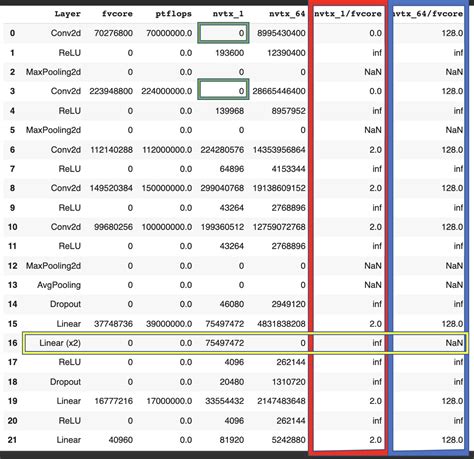 how to measure flop for neural networks empirically epoch ai
