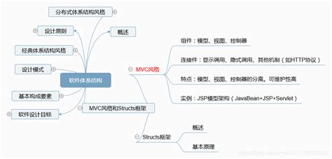 软件体系结构之简要复习软件体系结构全局结构有哪些 Csdn博客