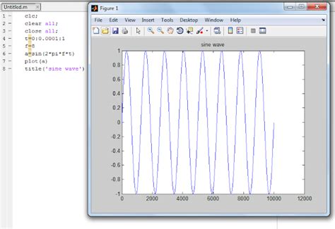 Basic Instruction Of MATLAB