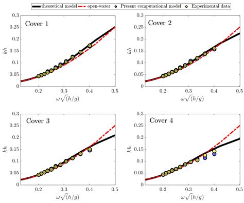 Jmse Free Full Text Viscoelastic Waveice Interactions A