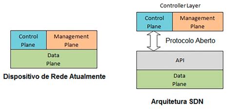 Cisco Sdn Control Plane E Data Plane Cisco Community