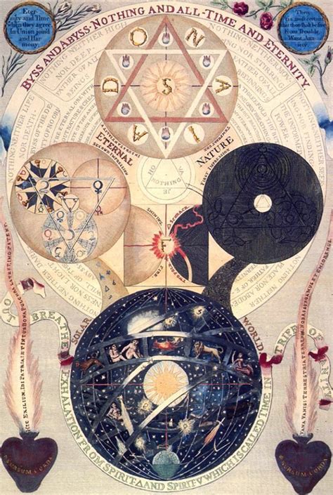 Symbolism Alchemy Esoteric Art Alchemy Symbols Symbols