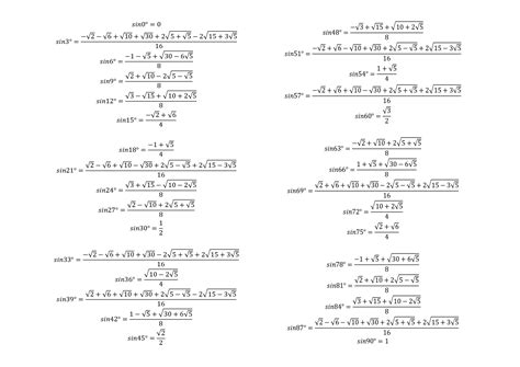 特殊三角函数值表 Sin3k° 知乎