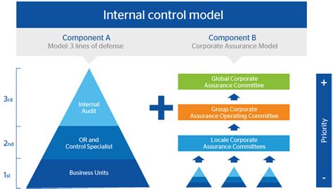 Bbva Shareholders Internal Control Model