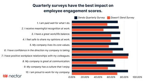 11 Employee Engagement Statistics For Your Business In 2024