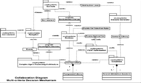 Reconfiguration Management Architecture Download Scientific Diagram