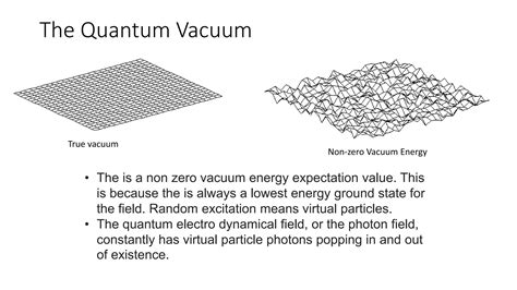 The Casimir Effect Ppt
