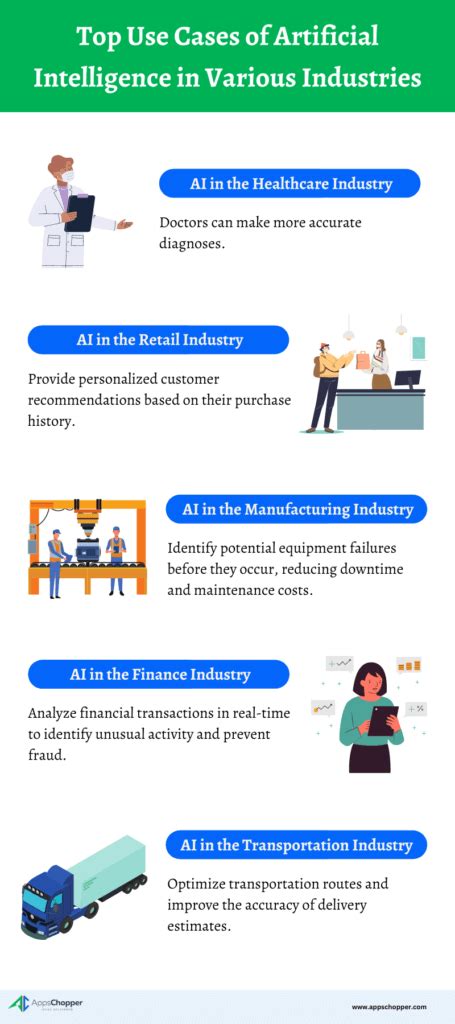 How Much Does Artificial Intelligence Cost Read Our Complete Guide