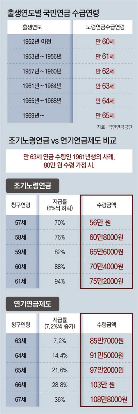 국민연금 30년 납부 수령액 이제 알아보세요 Discover Your Payout After 30 Years Of