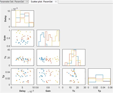 interact with plots in the sensitivity analyzer