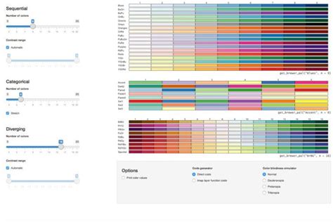 6 Useful R Functions For Data Analysis