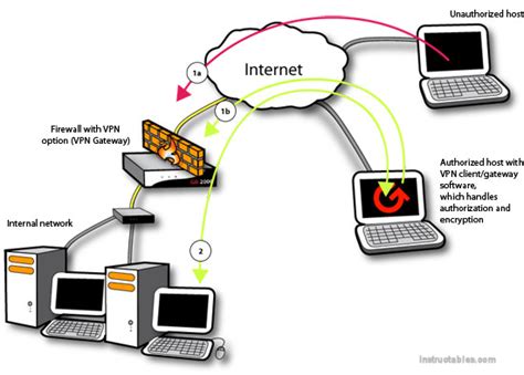 Differences Between VPN Remote Access And Virtual Desktops